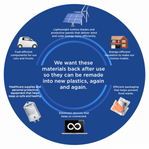 Who We Are - Global Partners For Plastics Circularity