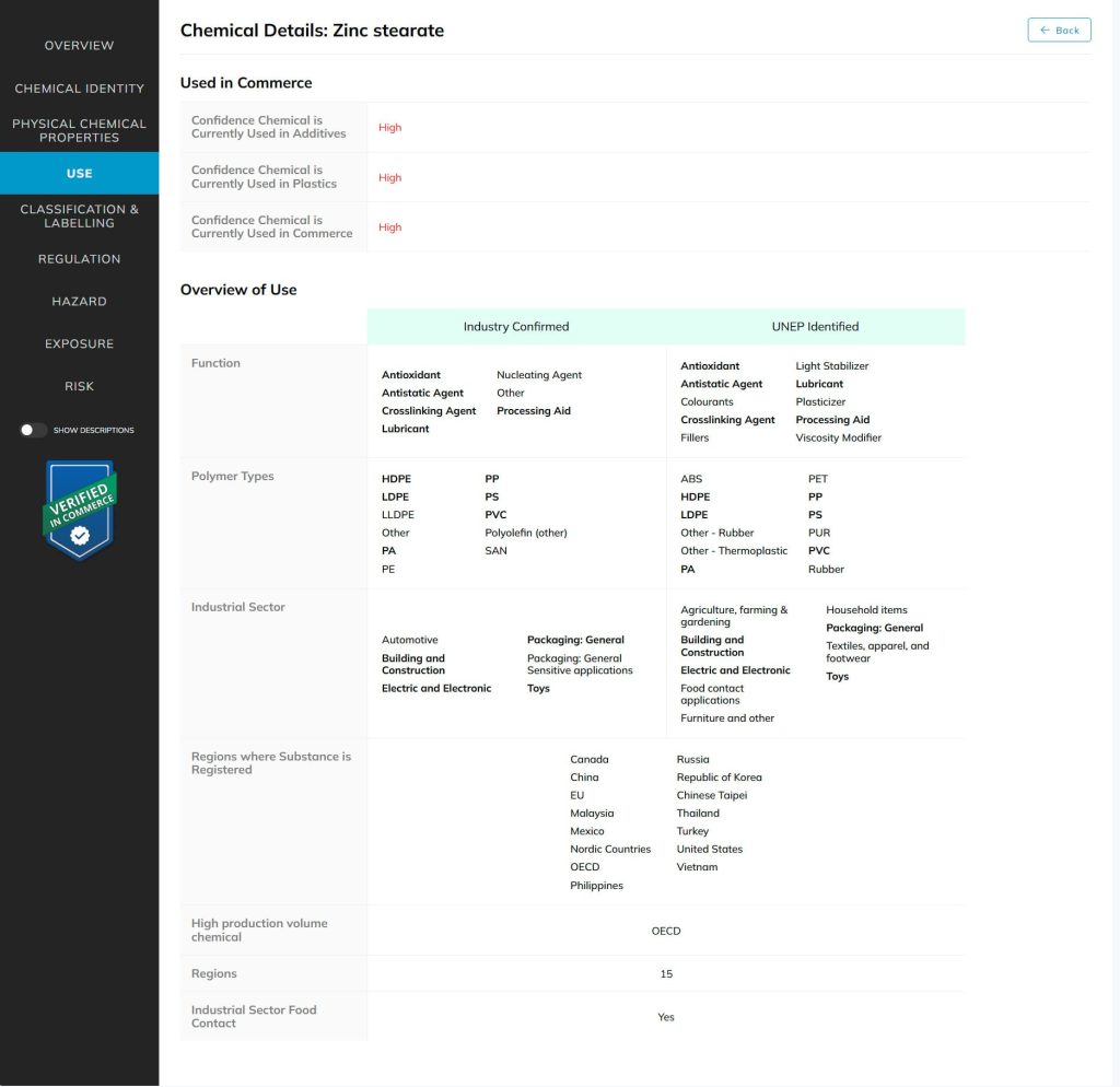 ICCA Chemical Database - Global Partners For Plastics Circularity