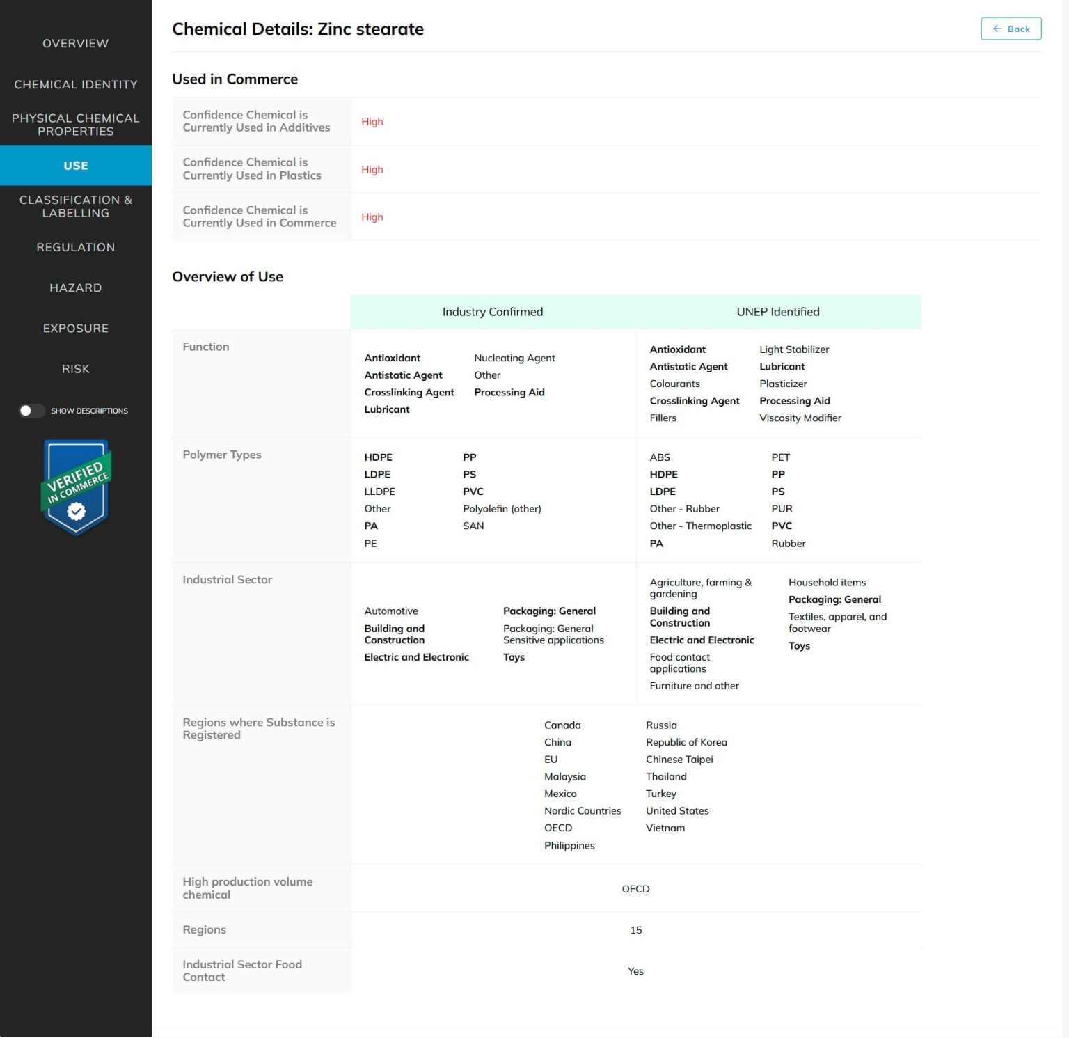 ICCA Chemical Database - Global Partners For Plastics Circularity