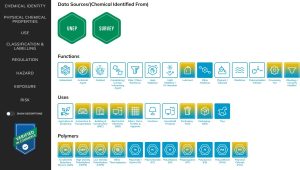 Global Partners For Plastics Circularity